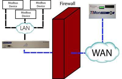 Modbus Proxy Overview