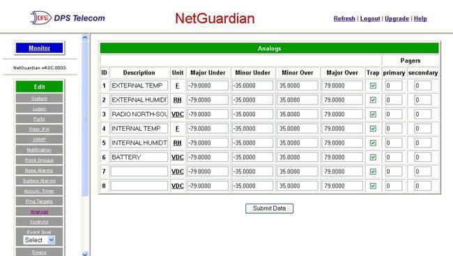 NetDog 82 IP G2: Remote Visibility with a Compact Alarm RTU
