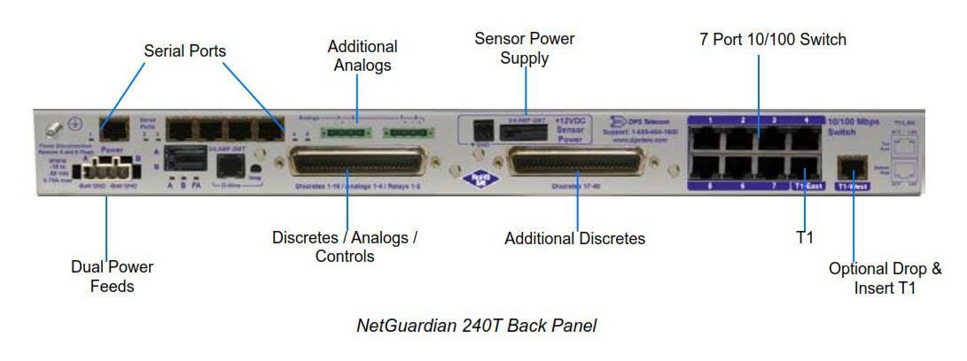 Overview: NetGuardian 240T Features, Options and Functions