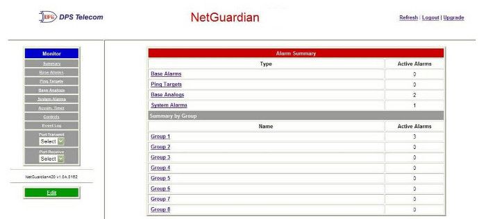 Overview: NetGuardian 240T Features, Options and Functions
