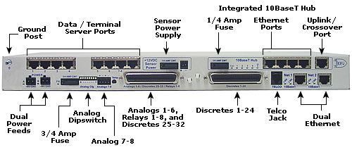 NetGuardian 832A G4 With Dual Ethernet, Multi-SNMP, Terminal Server.