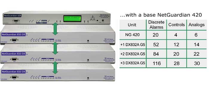 Monitoring Door and Panic Button Alarm System for a Casino