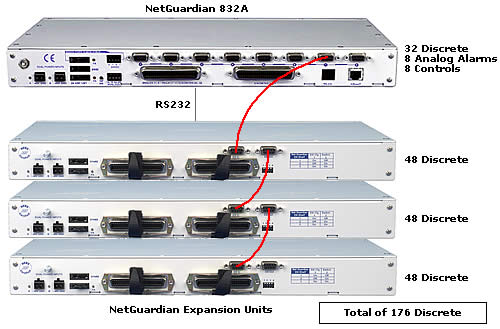 This RTU Grows With YOur Network