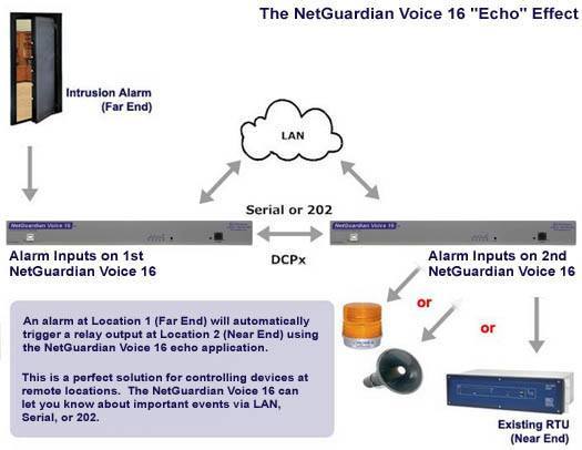 Overview: NetGuardian Voice 16 G2 - Medium RTU with Dialer