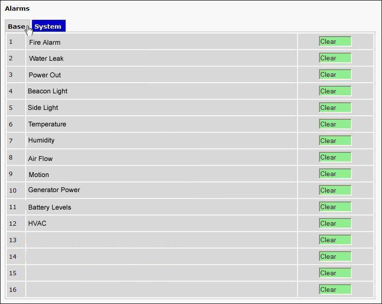 Overview: NetGuardian Voice 16 G2 - Medium RTU with Dialer