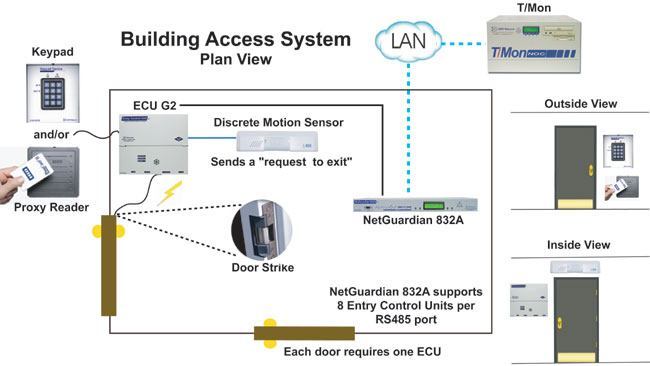 Dickey Rural Networks (DRN) Part 2