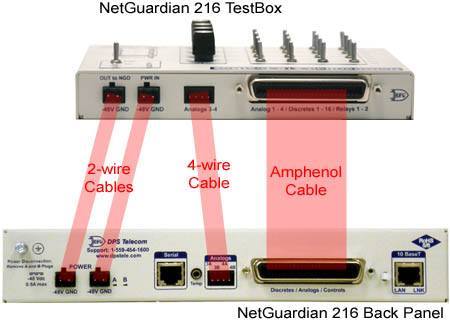 NetGuardian 216 Test Box Oveview