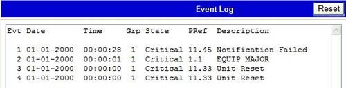 New NetGuardian 4.0 with SNMP v2c Support