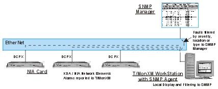 Get Greater Utilization from Your LAN with the NIA Card