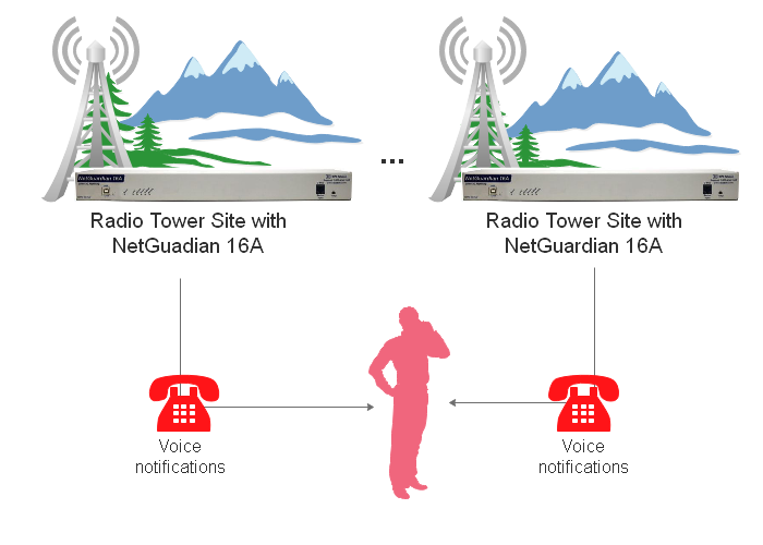 Remote Monitoring Systems Help Public Safety Communications