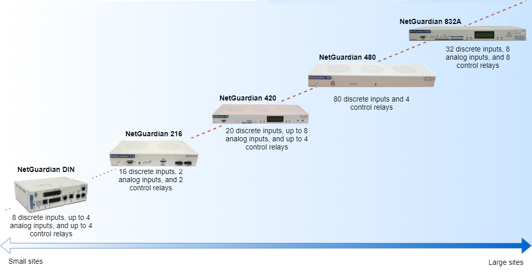 Network Fault Monitoring Products & Solutions | Frequently Asked ...