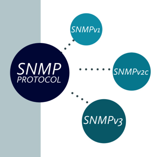 What Are The Differences Between SNMP V1 V2 And V3 What Are The Differences Between SNMP V1 V2 And V3