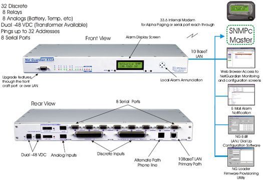 Choose the Right SNMP Manager