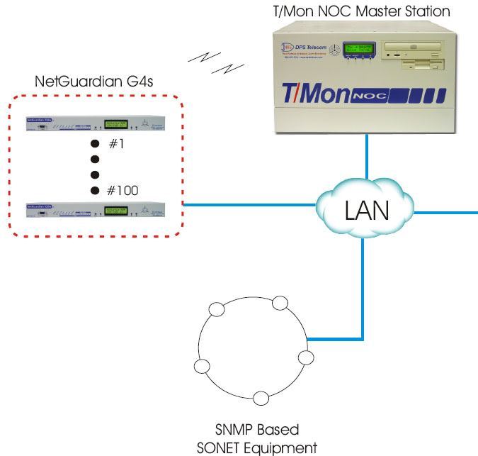 Choose the Right SNMP Manager