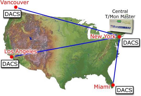 Startec - Their NOC Manager Solution