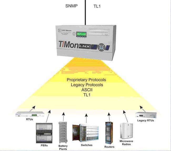 Case Study: TBayTel Looks to NetGuardian, T/Mon to Secure Network