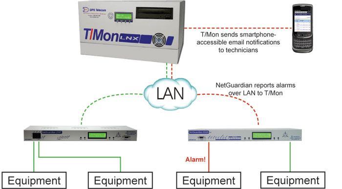 NJ Transit Protects Rail Service with T/Mon and NetGuardian Remotes
