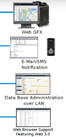 Remote Monitoring for a TelCo