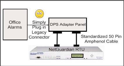 E2A - General Overview