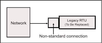 E2A - General Overview
