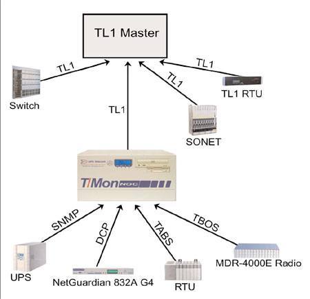 TL1 Tutorial White Paper - Learn this telemetry protocol