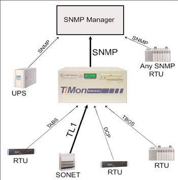 TL1 Tutorial White Paper - Learn this telemetry protocol