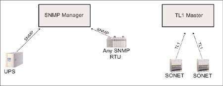 TL1 Tutorial White Paper - Learn this telemetry protocol