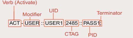 TL1 Tutorial White Paper - Learn this telemetry protocol