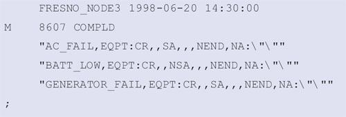 TL1 Tutorial White Paper - Learn this telemetry protocol