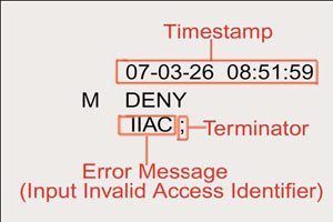 TL1 Tutorial White Paper - Learn this telemetry protocol