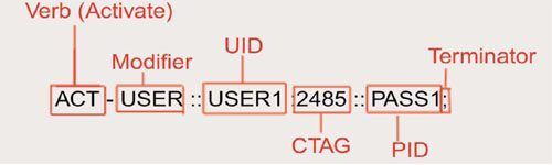 TL1 Tutorial White Paper - Learn this telemetry protocol