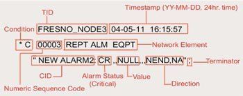 TL1 Tutorial White Paper - Learn this telemetry protocol